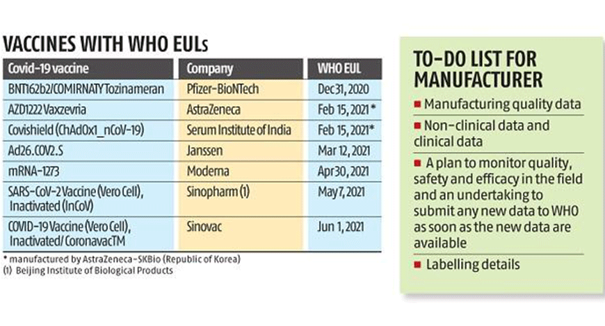 Vaccine makers queue up for WHO approval, shows data - Medical Buyer