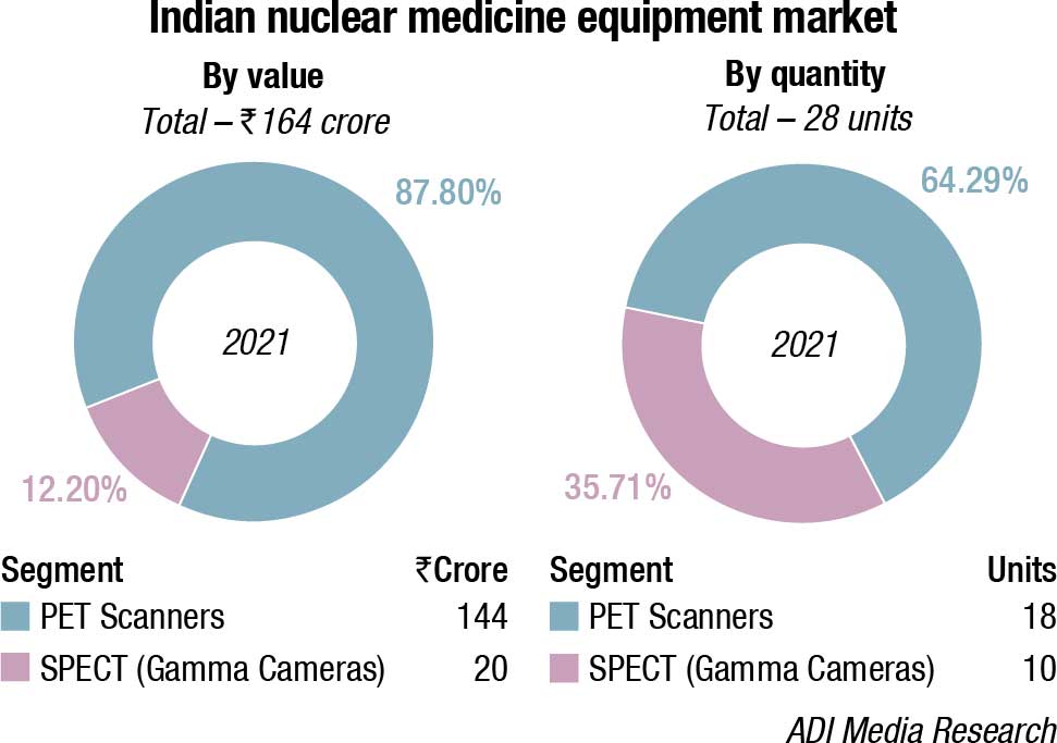 As Covid recedes, the nuclear medicine equipment market bounces back ...