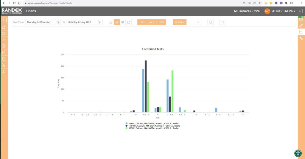 Randox unveils Acusera 24.7 to streamline QC data - Medical Buyer