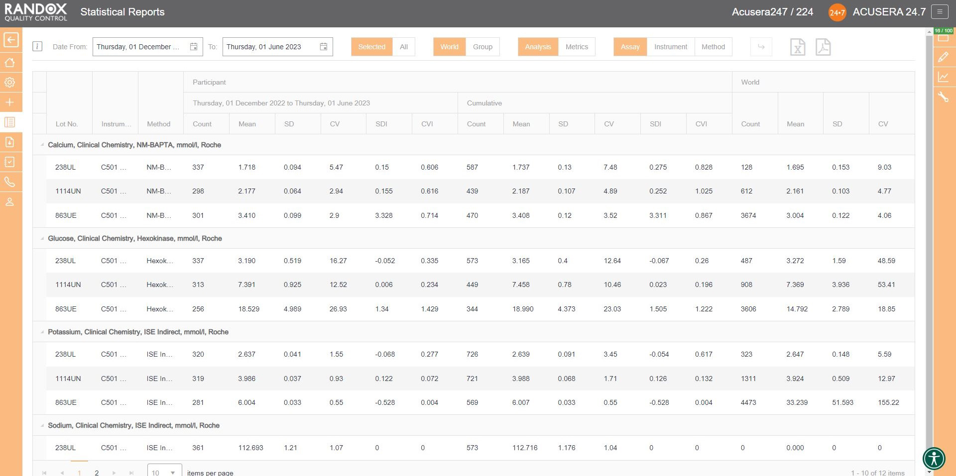 Acusera 24.7: Randox unveils effortless data management – Medical Buyer