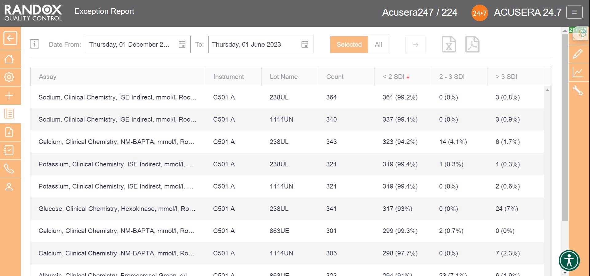 Acusera 24.7: Randox unveils effortless data management – Medical Buyer