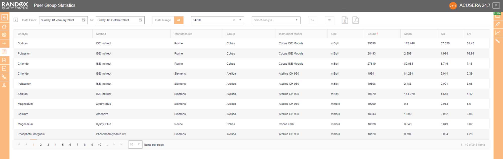 Acusera 24.7: Randox unveils effortless data management – Medical Buyer